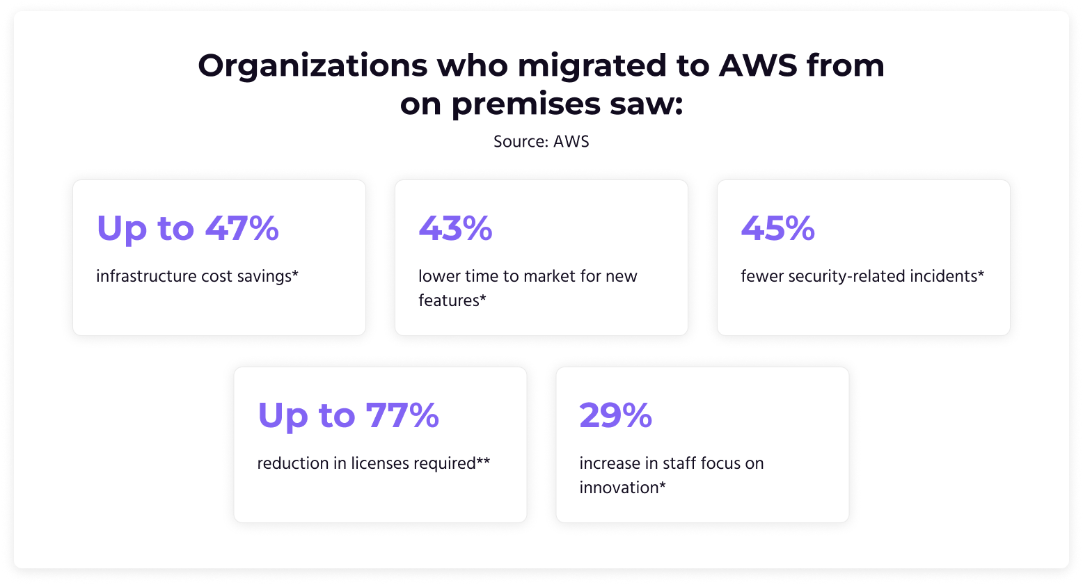 The Best 5 On-Prem to AWS Migration Service Providers [2024]